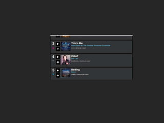 Current market analysis | PPT