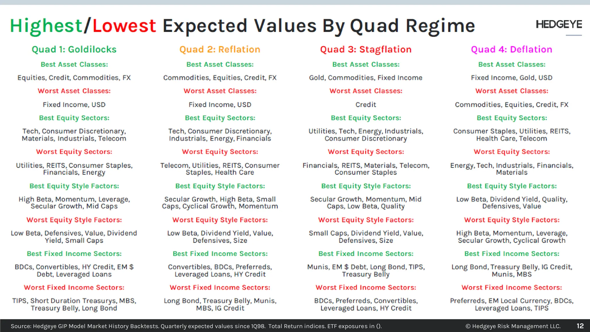 Hedgeye's 4Q 2023 Investment Outlook | PDF