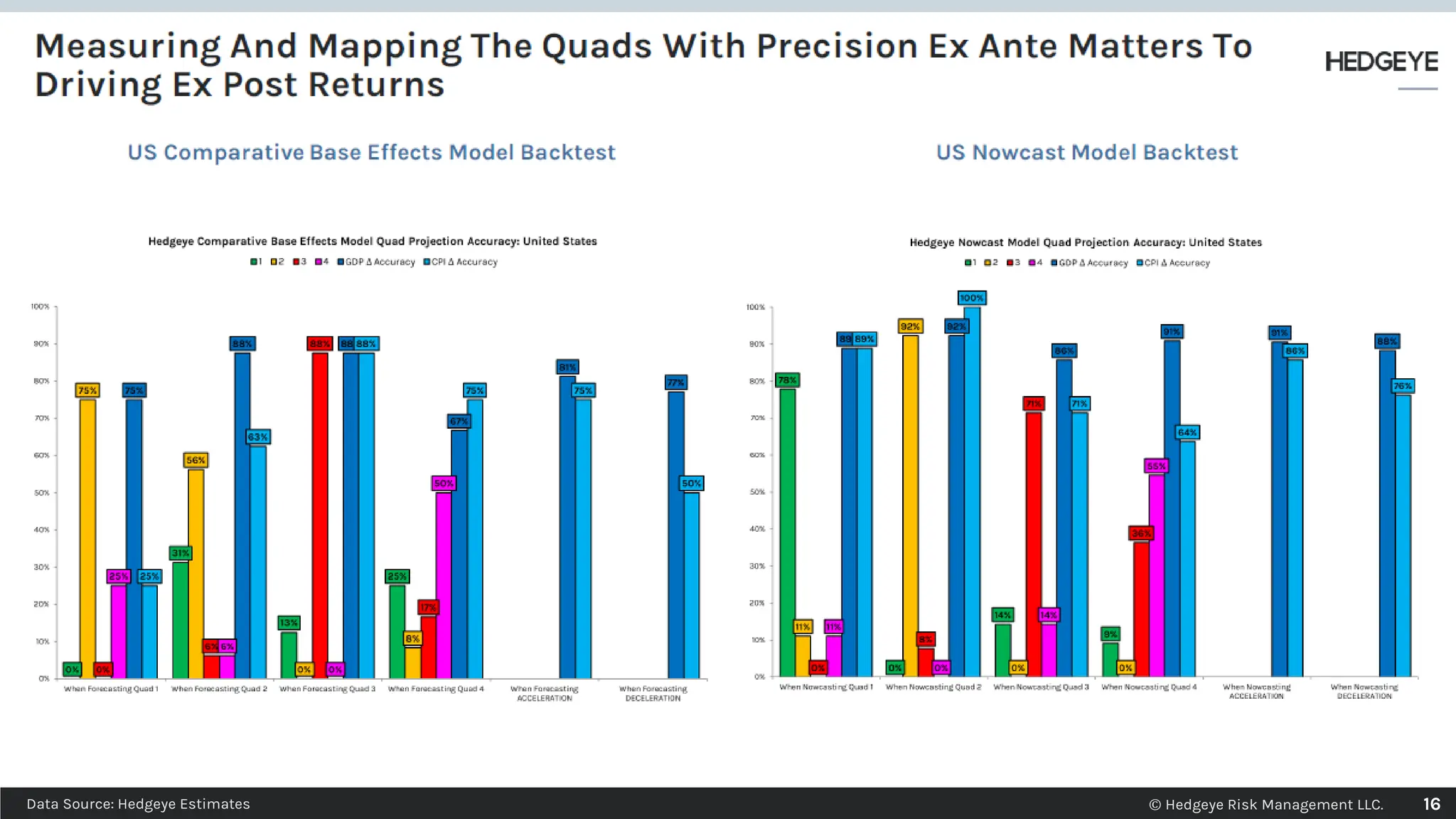 Hedgeye's 4Q 2023 Investment Outlook | PPT