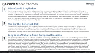 Hedgeye's 4Q 2023 Investment Outlook | PDF