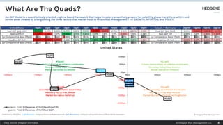 Hedgeye's 4Q 2023 Investment Outlook | PPT