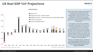 Hedgeye's 4Q 2023 Investment Outlook | PPT