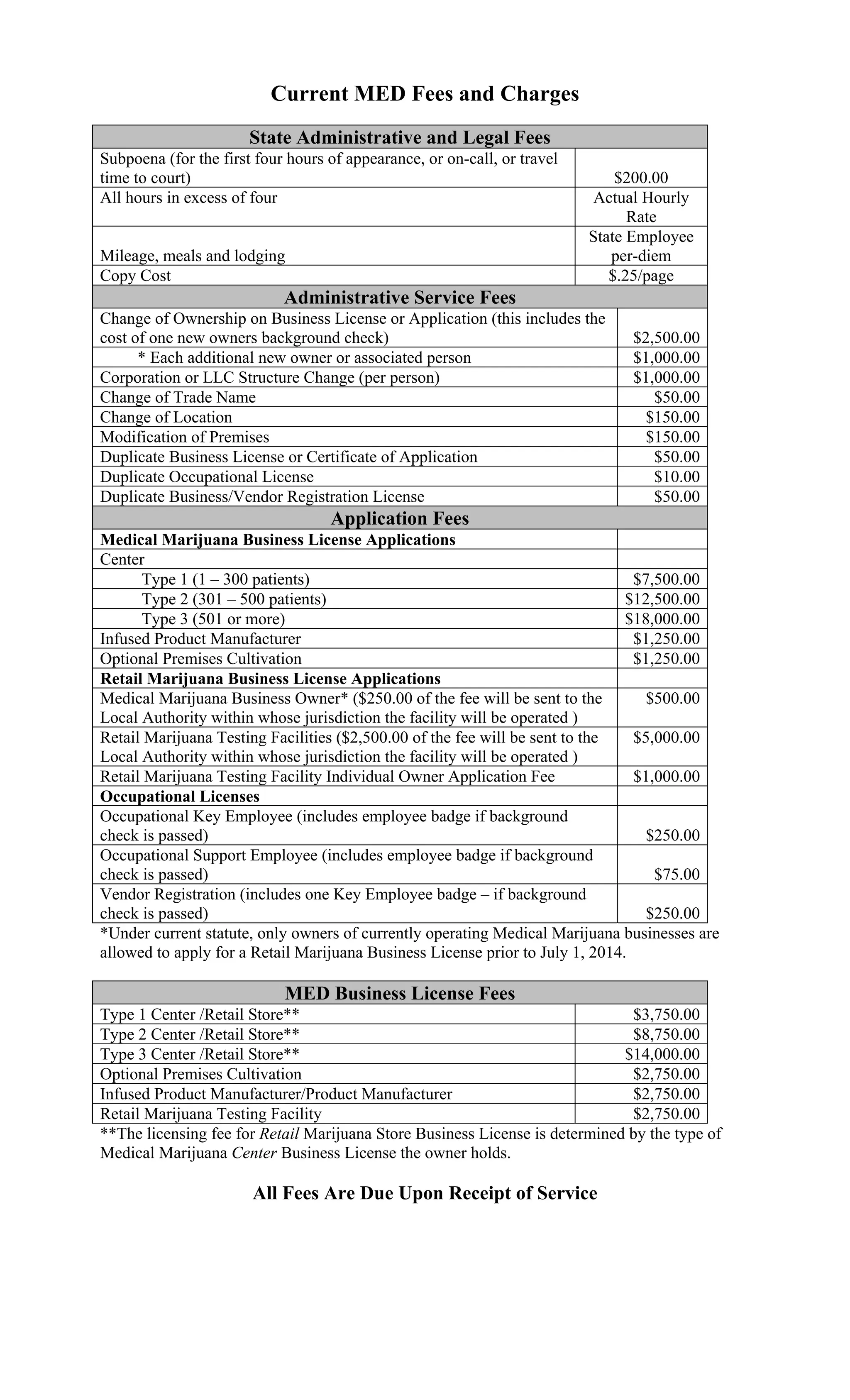 Colorado MMIP | Current MED Fee and Charges | PDF