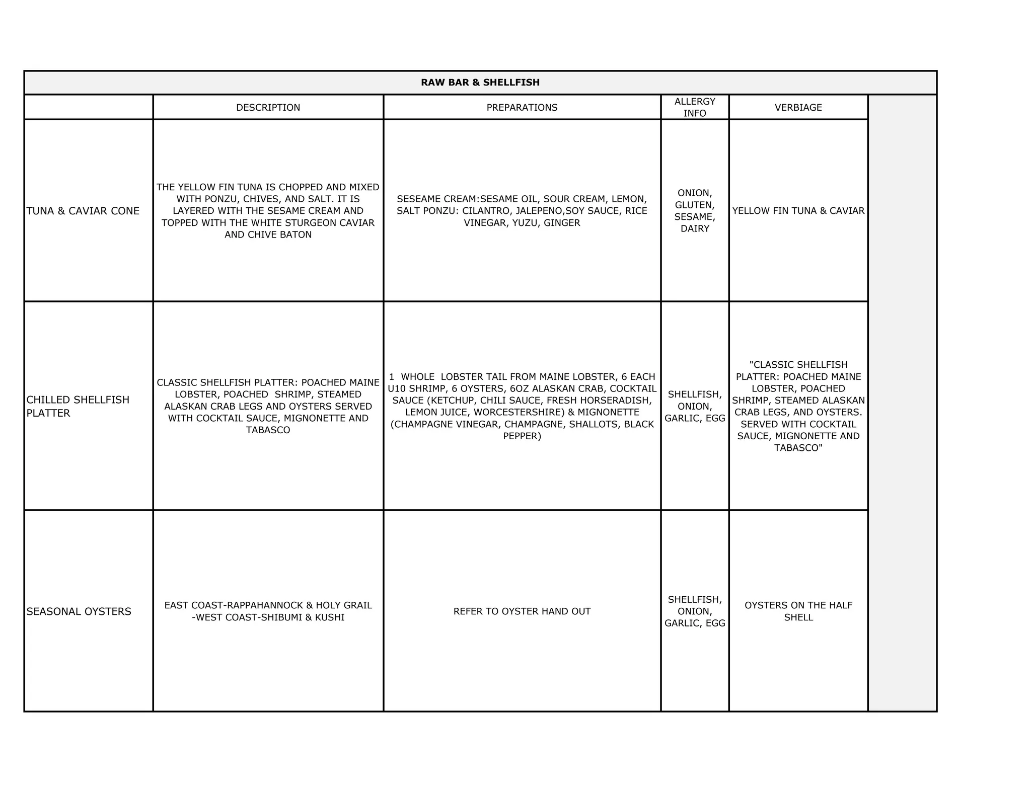 Current Menu Matrix | PDF