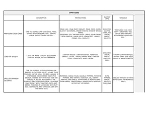 Current Menu Matrix | PPT