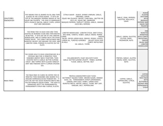 Current Menu Matrix | PPT