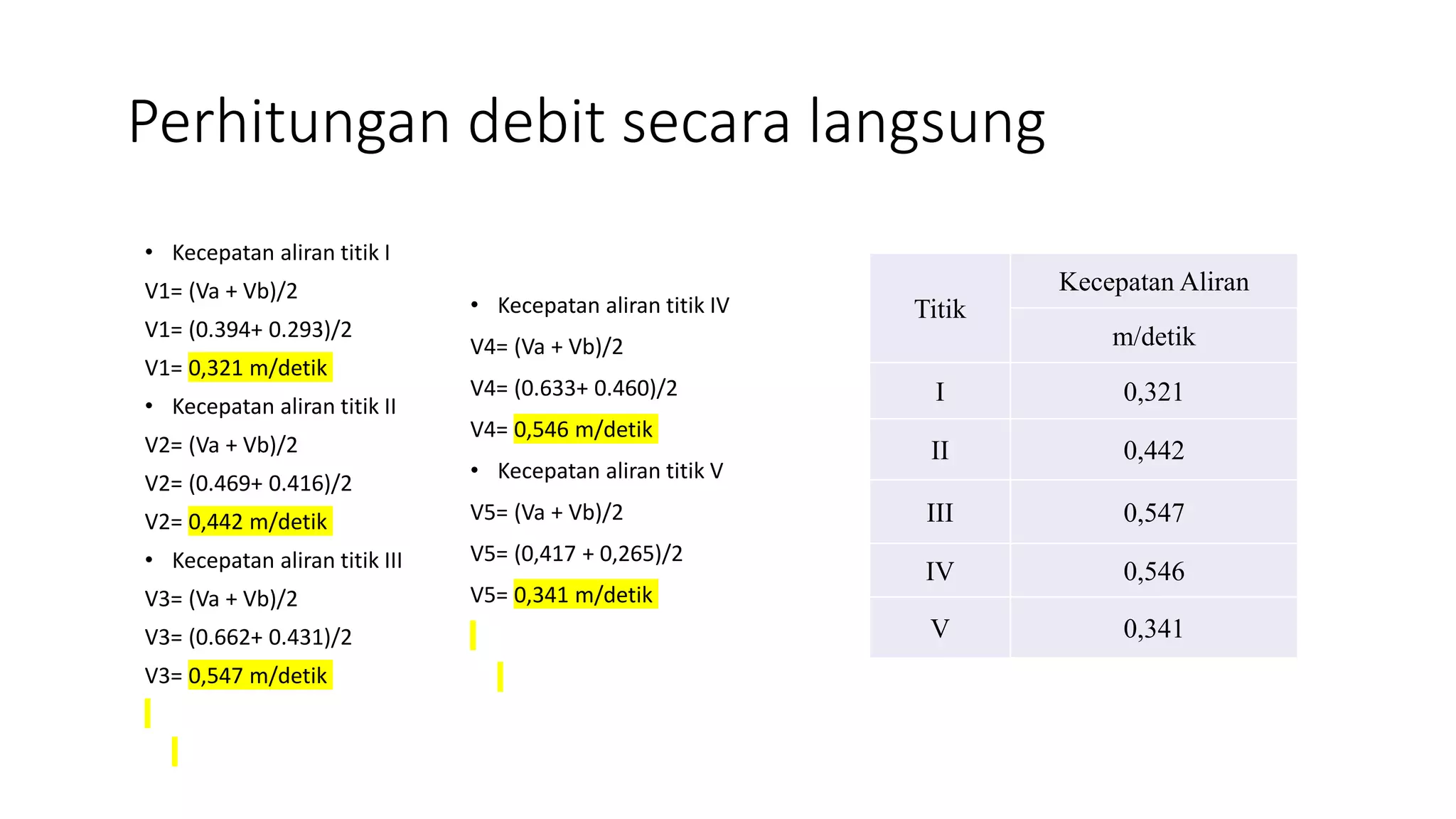 Current Meter_Kelompok 1.pptx