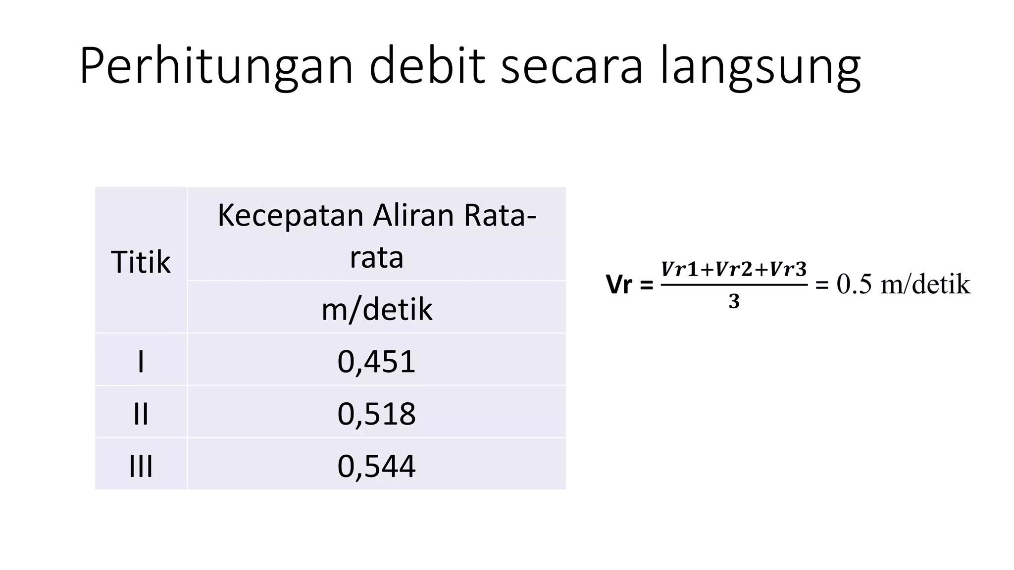 Current Meter_Kelompok 1.pptx