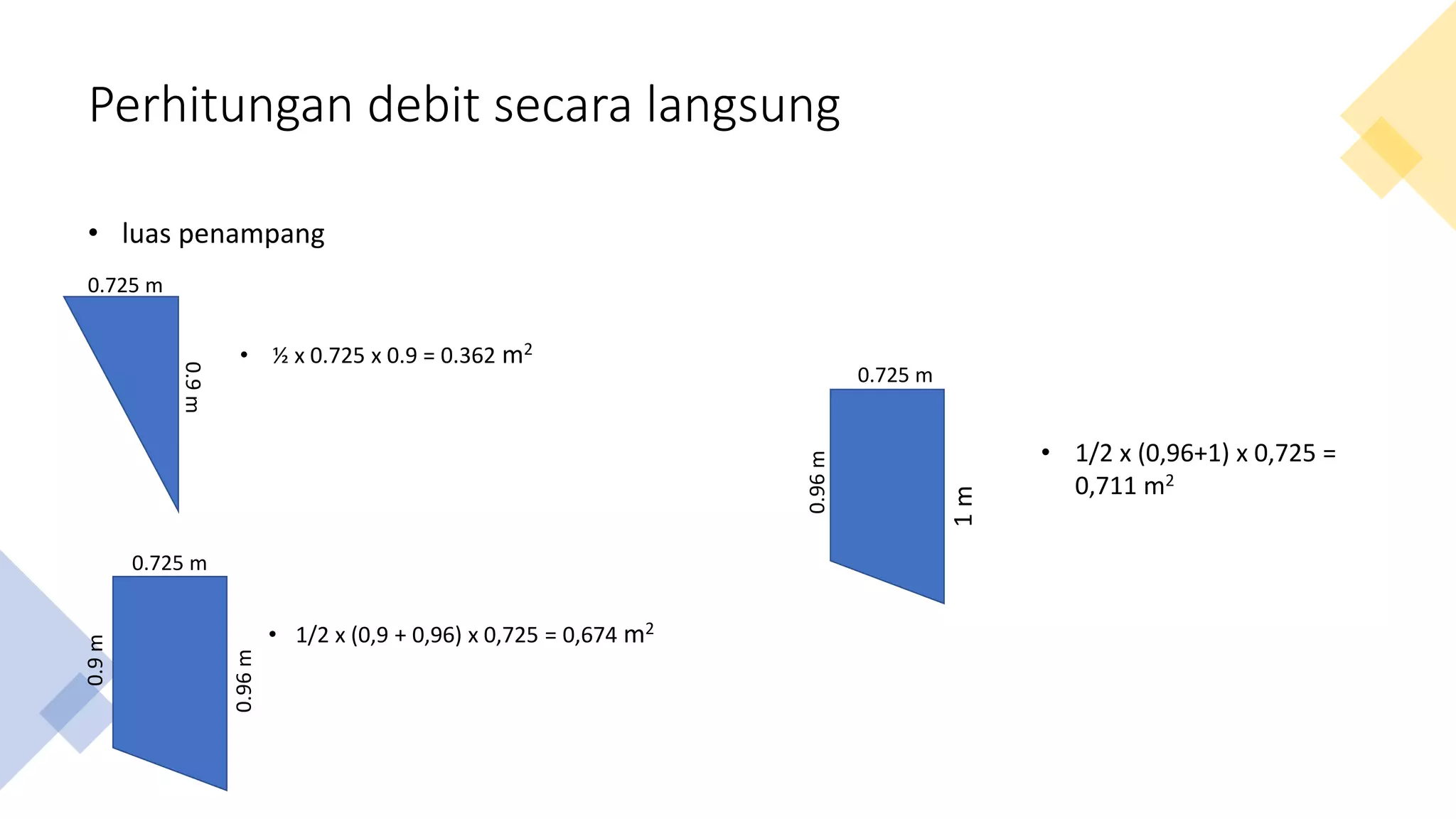 Current Meter_Kelompok 1.pptx