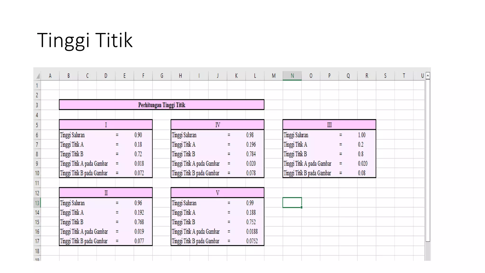 Current Meter_Kelompok 1.pptx