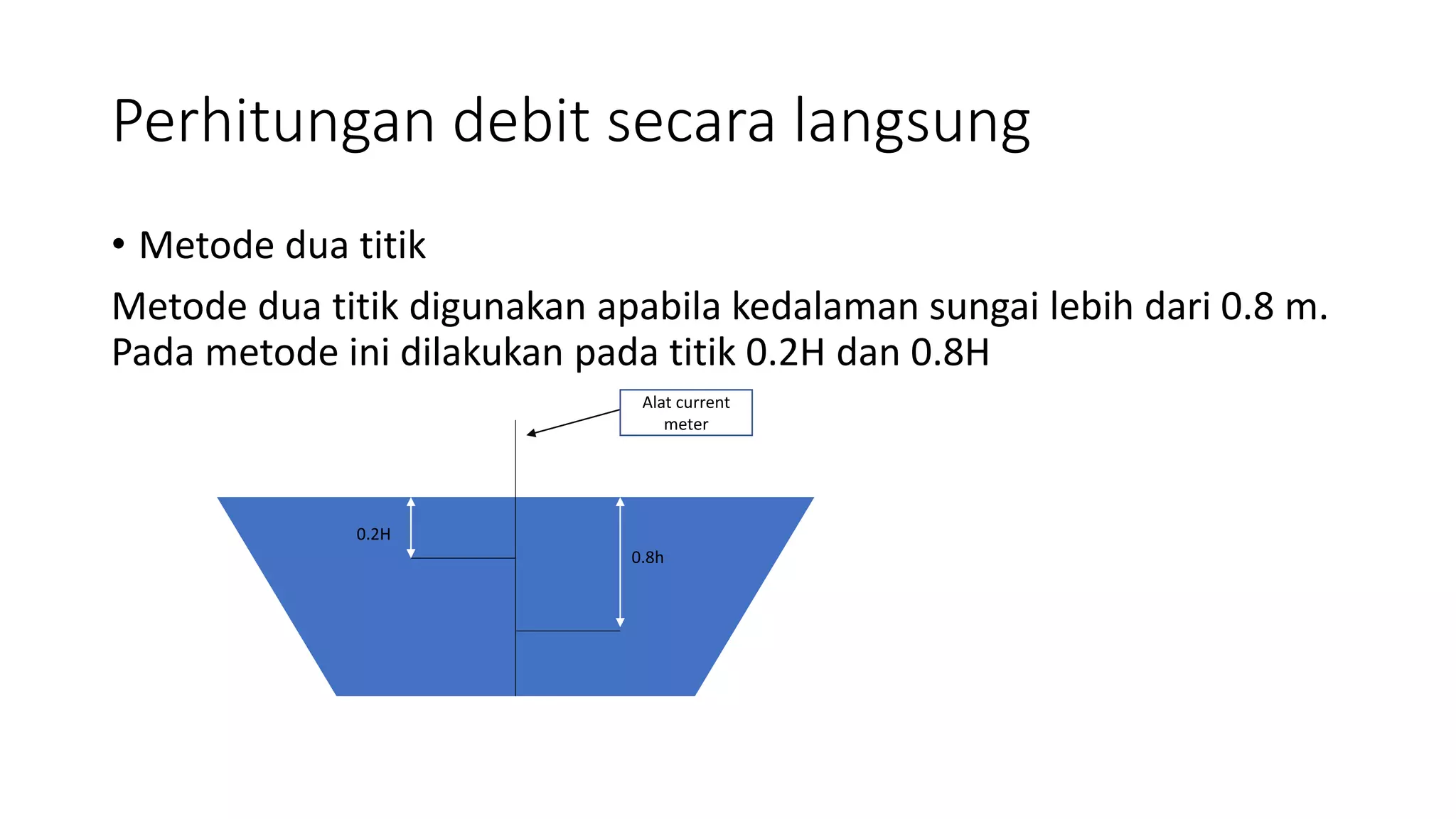 Current Meter_Kelompok 1.pptx