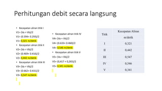 Current Meter_Kelompok 1.pptx