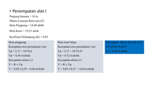 Current Meter_Kelompok 1.pptx