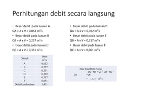 Current Meter_Kelompok 1.pptx