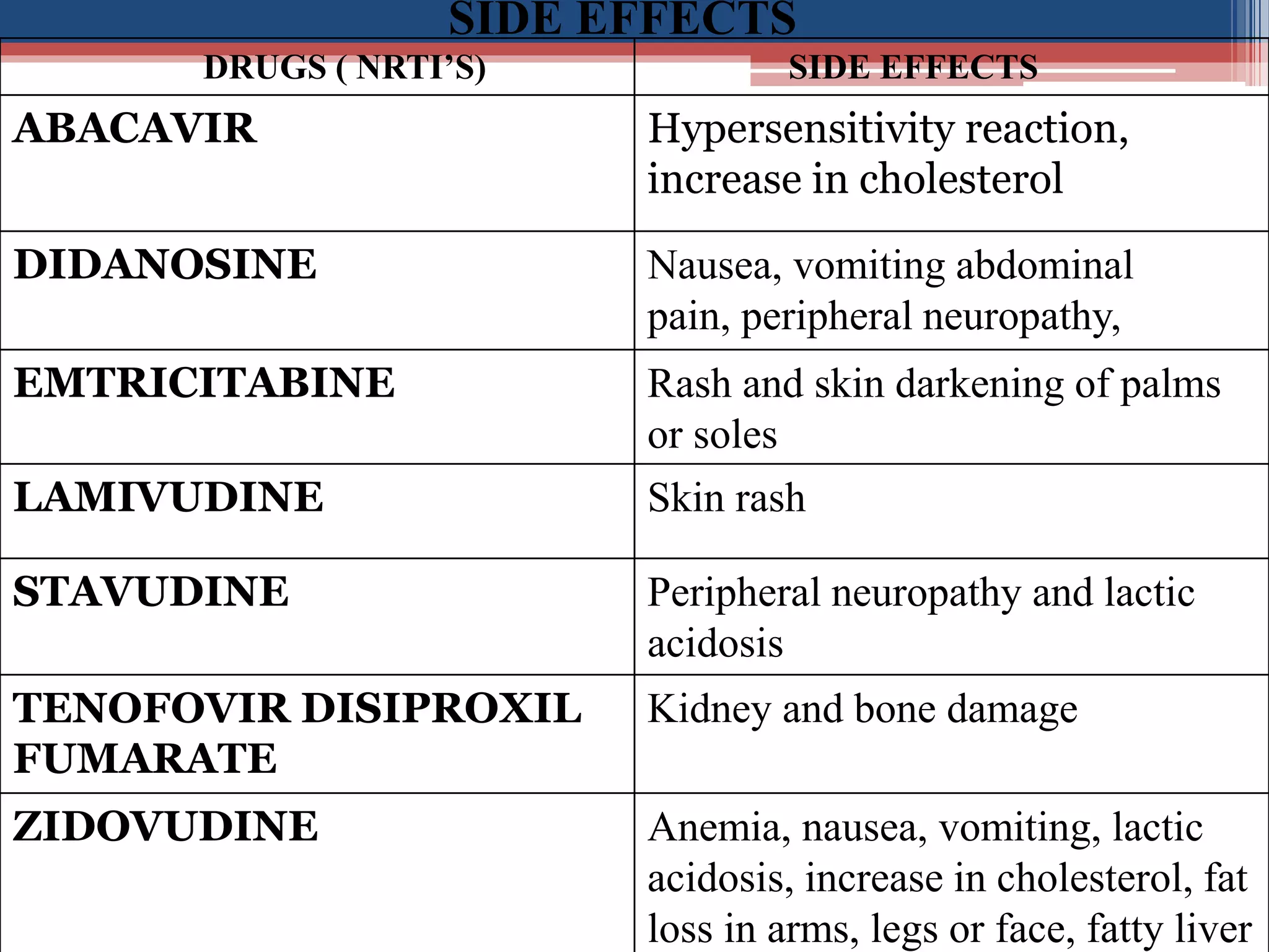 CURRENT NATIONAL GUIDELINE IN THE PHARMACOTHERAPY OF HIV 2 | PPTX