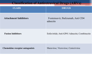 CURRENT NATIONAL GUIDELINE IN THE PHARMACOTHERAPY OF HIV 2 | PPTX