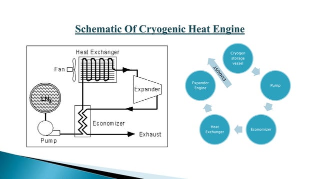 cryo car | PPTX