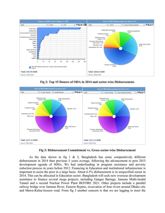 Current oda allocation across sectors in bangladesh and effective ...