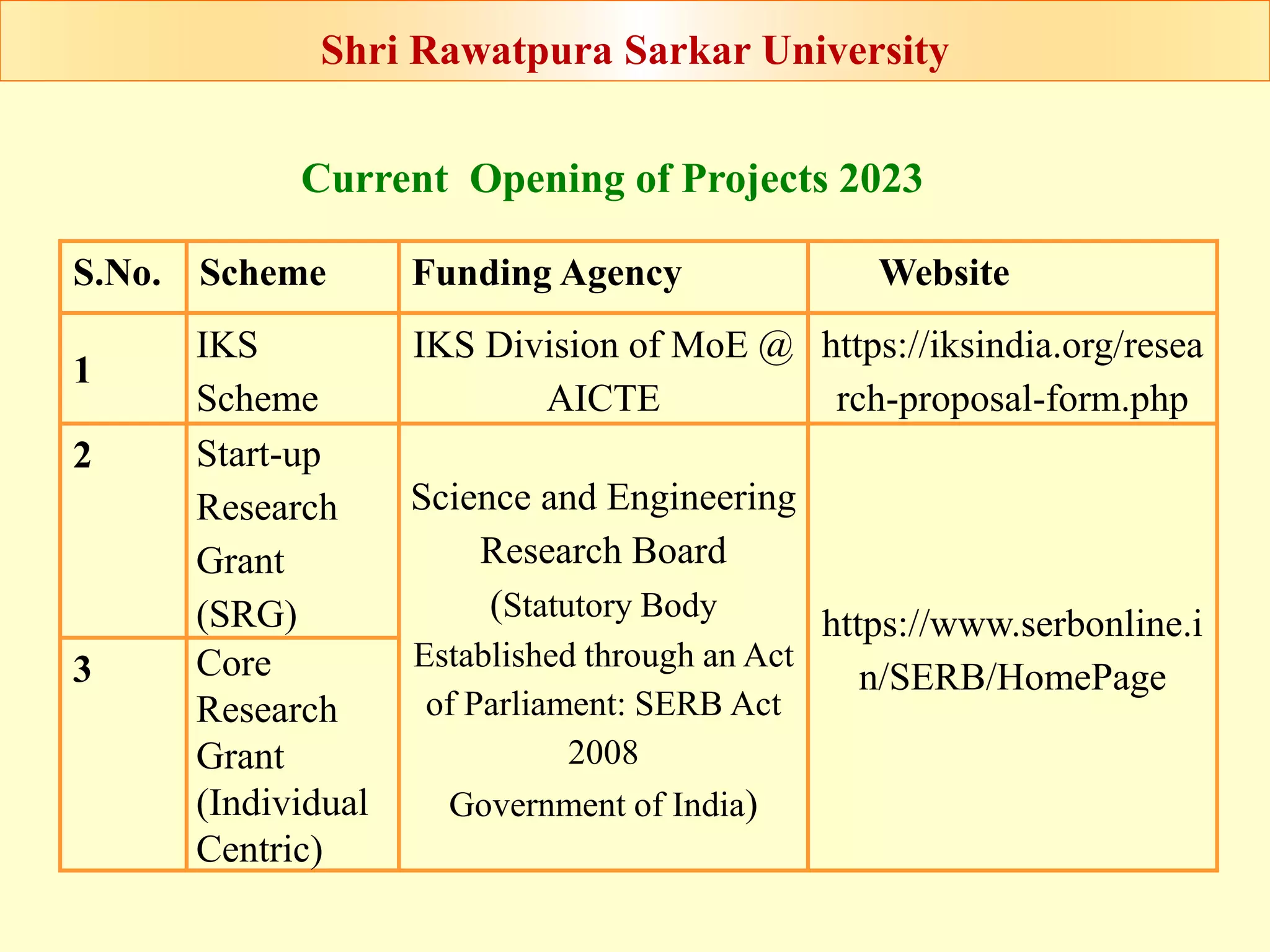 Current opening project, SRU Raipur.ppt