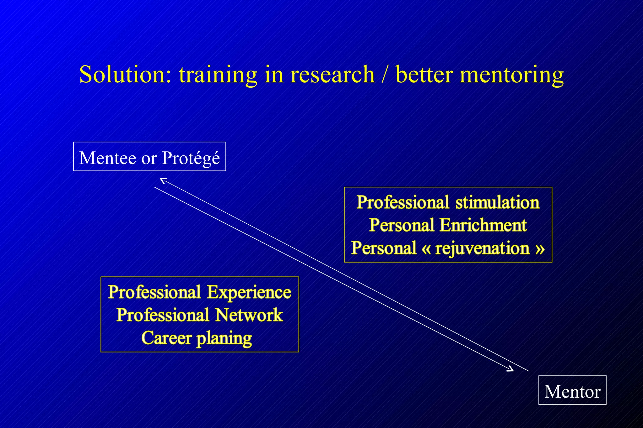 Current pediatric research limits and promises | PPT