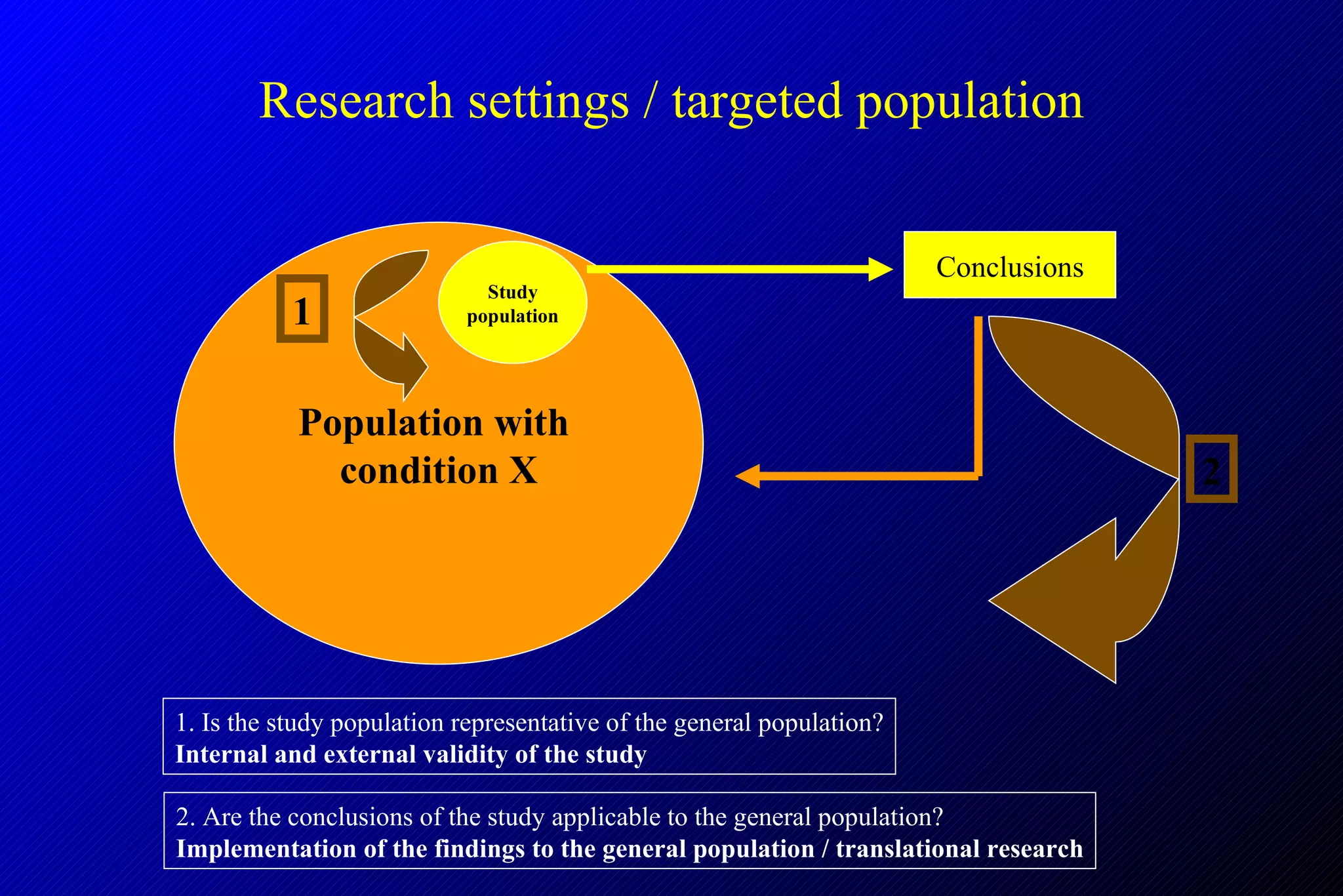 Current pediatric research limits and promises | PPT