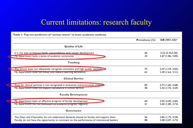 Current pediatric research limits and promises | PPT
