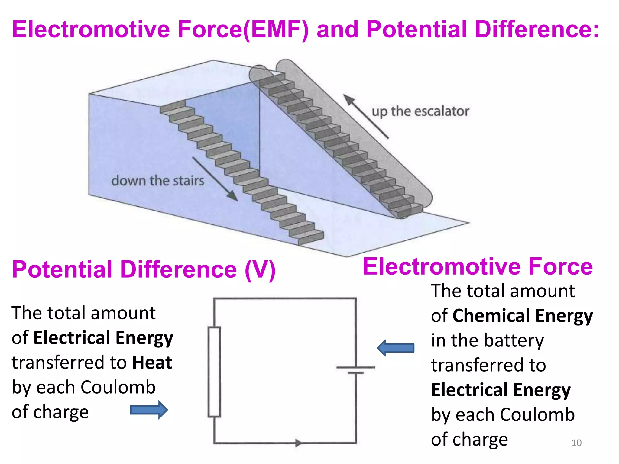 5.1 - Potential Difference, Current & Resistance | PPTX
