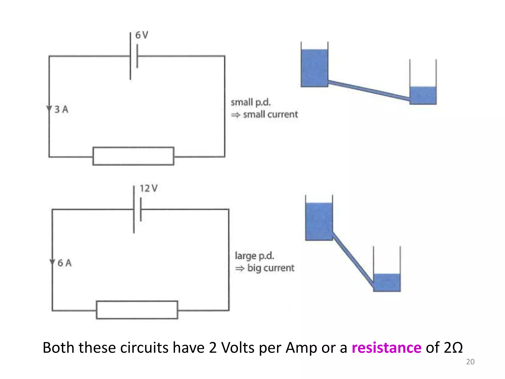 5.1 - Potential Difference, Current & Resistance | PPTX