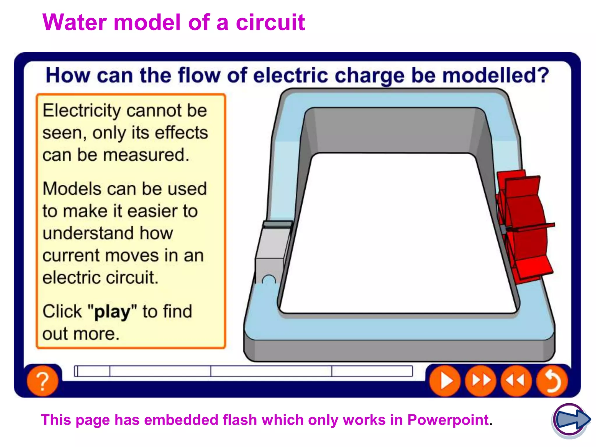 5.1 - Potential Difference, Current & Resistance | PPTX