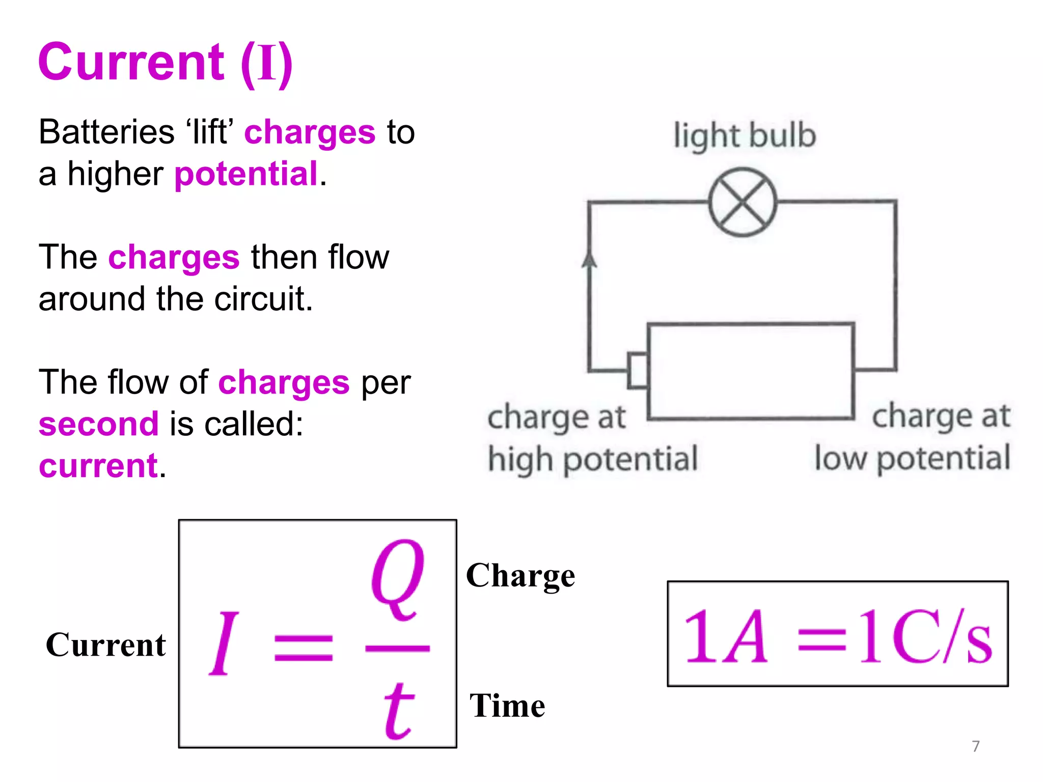 5.1 - Potential Difference, Current & Resistance | PPTX