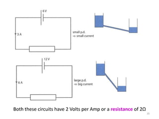 5.1 - Potential Difference, Current & Resistance | PPTX