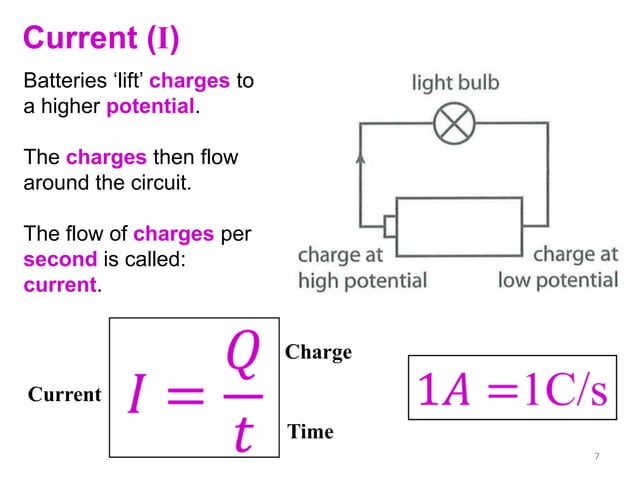 5.1 - Potential Difference, Current & Resistance | PPTX