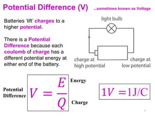 Potential Difference Voltage