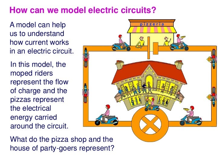 5.1 - Potential Difference, Current & Resistance