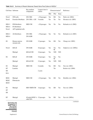 Current_Protocols_in_Stem_Cell_Biology.pdf