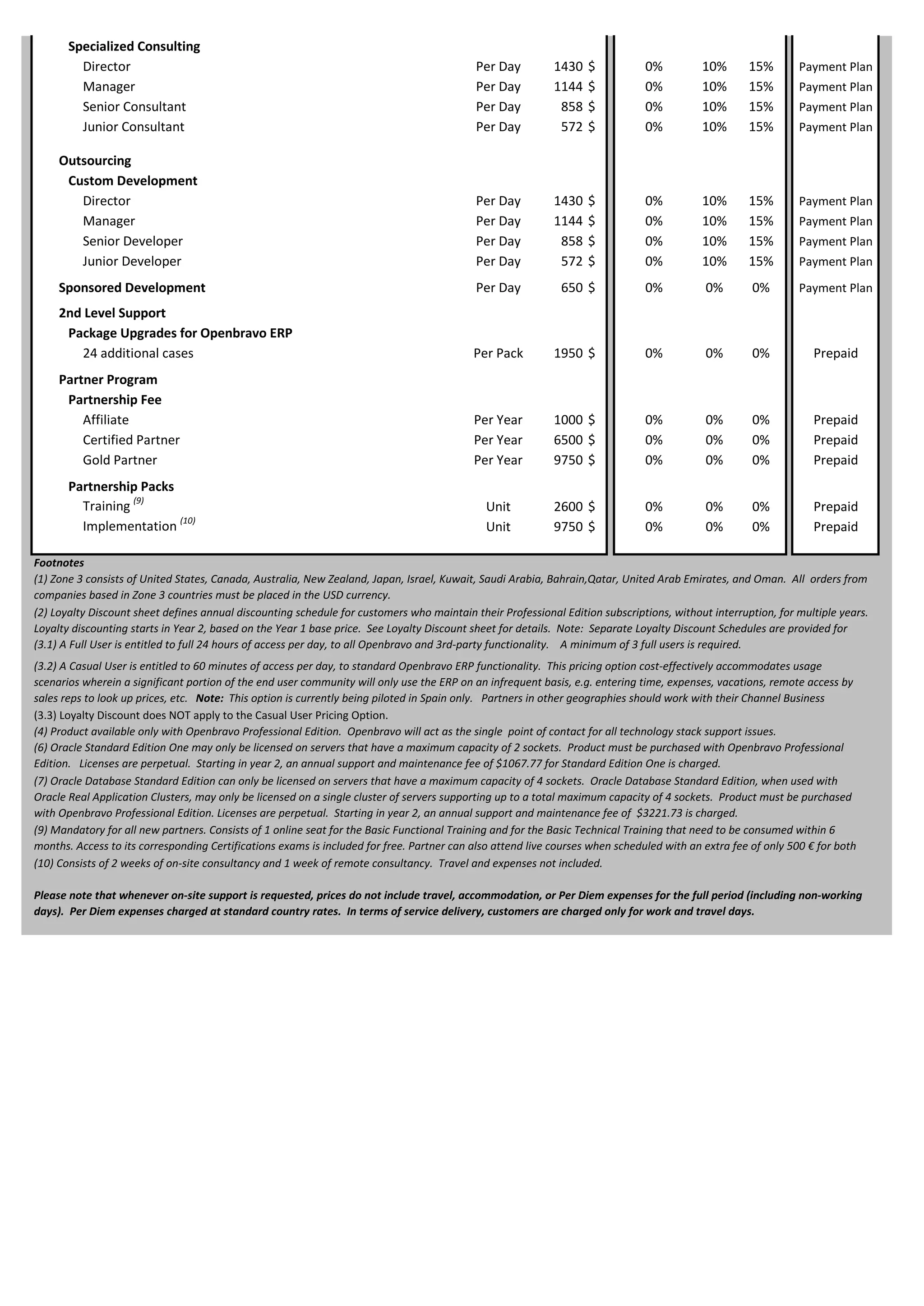 Current ps catalog master price list for zone 3 | PDF