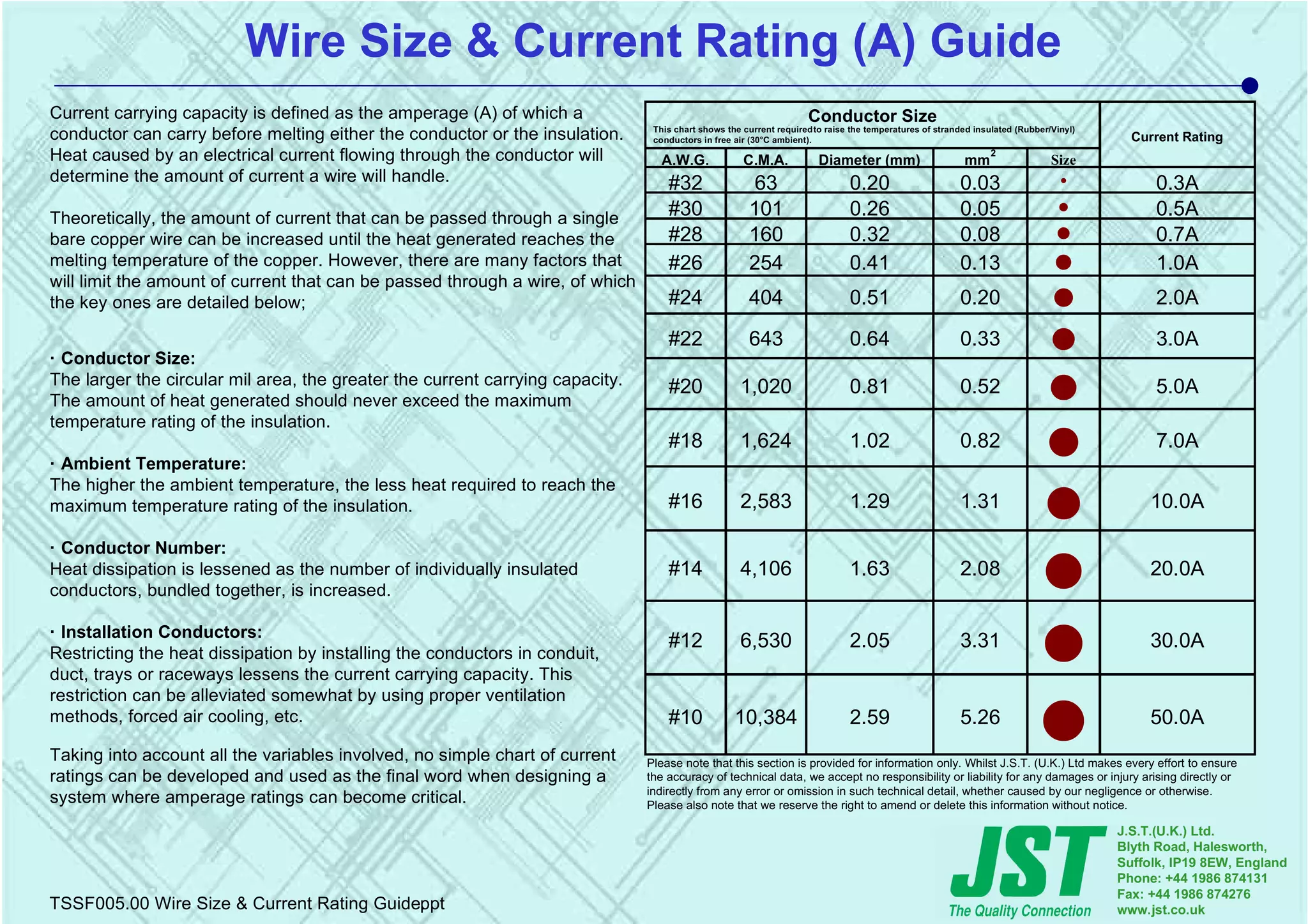 Current rating | PDF