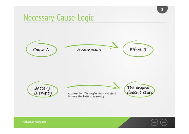Current Reality Tree | PPT
