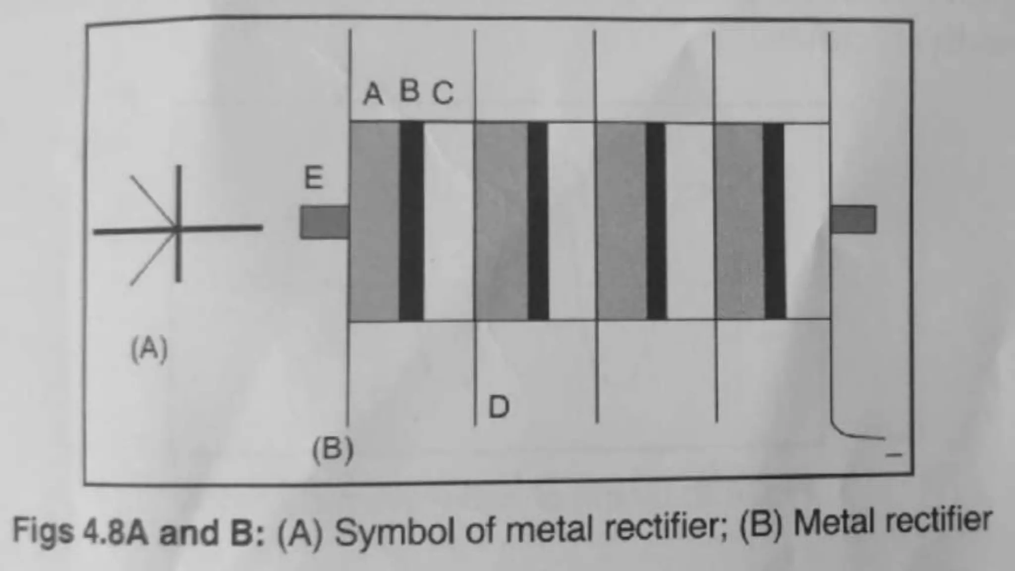 Current Rectification.pptx