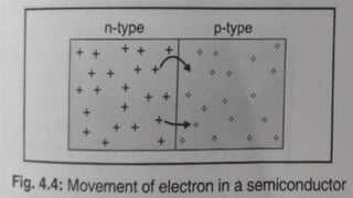 Current Rectification.pptx