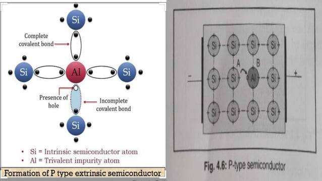 Current Rectification.pptx