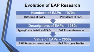 EAP Research Findings: Relevance for Today's EAPs | PPTX