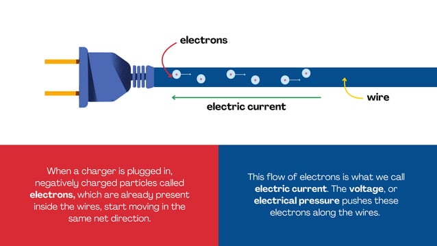 Current, Resistance, and Voltage presentation.pdf