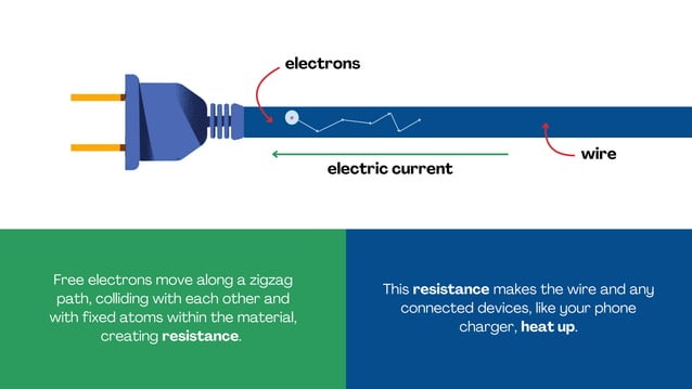 Current Resistance And Voltage Presentation Pdf