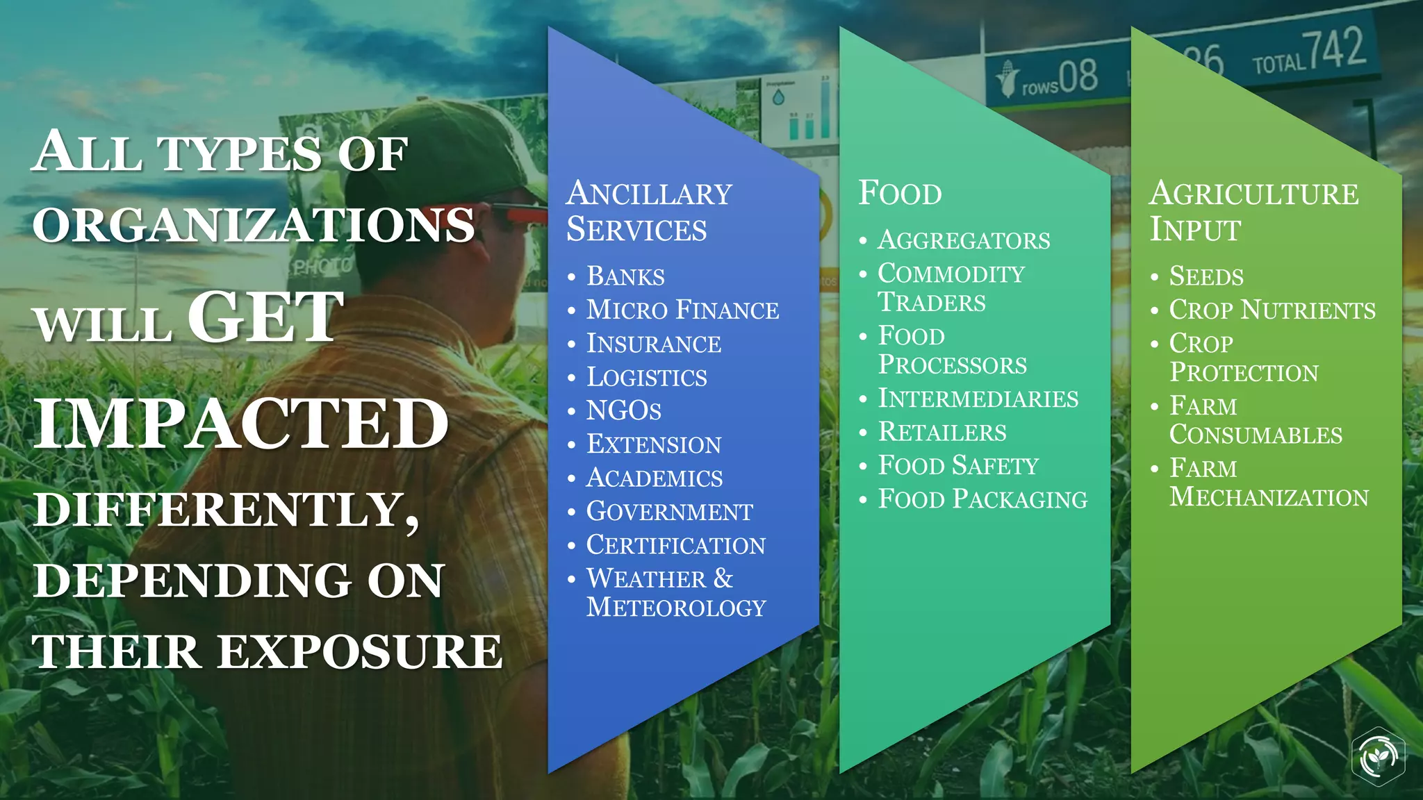 #AgriTechIndia - Current Scenario of Agri & Food Startups | PDF ...