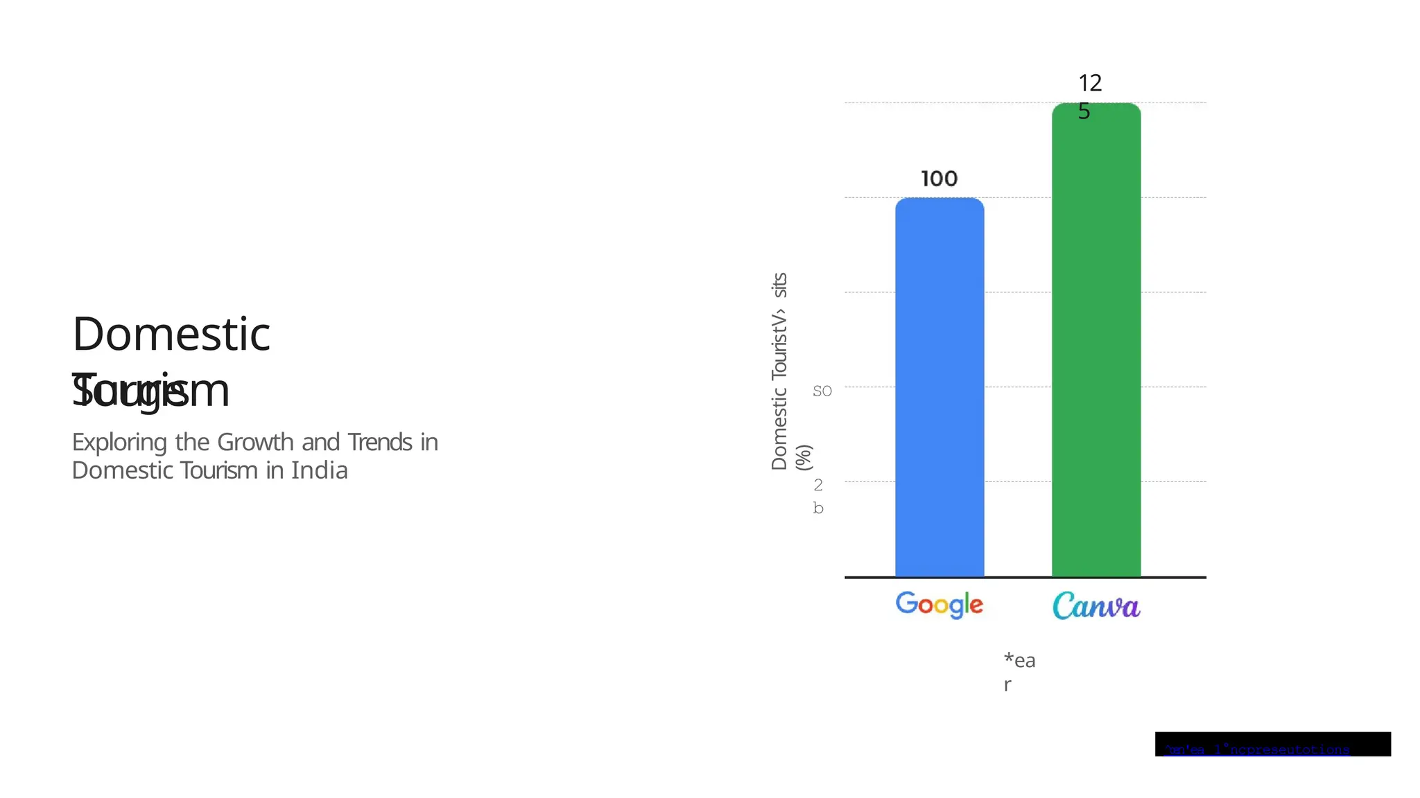 Current Scenario of Indian Toudfgfdgfrism.pptx