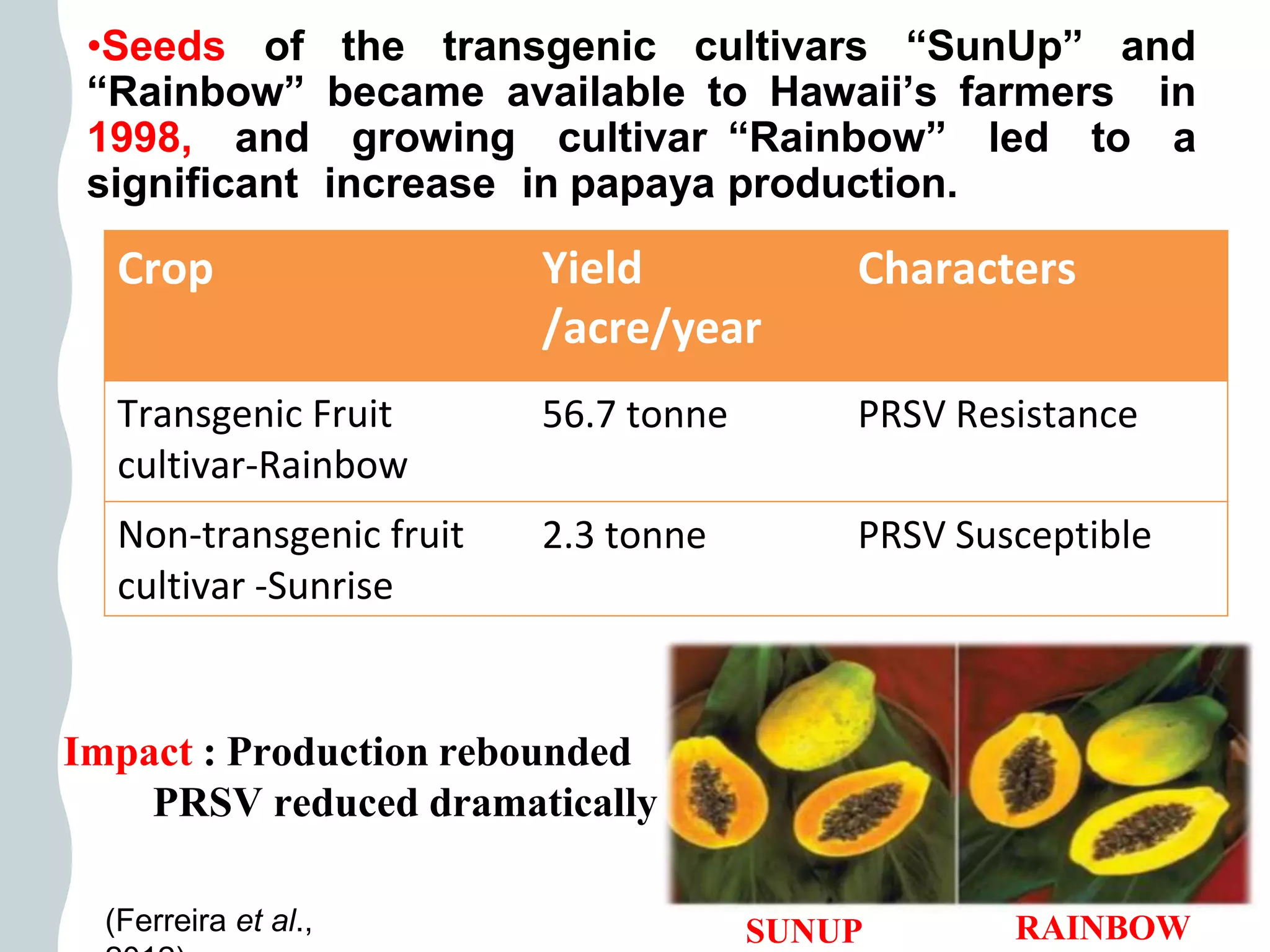 Current Scenario of Transgenic Fruit.pptx