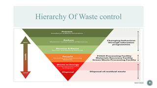 current scenario of waste and waste management Practices in nepal.pptx