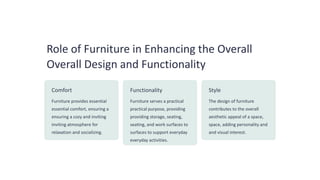 Current Scope of Interior Design in India.pdf