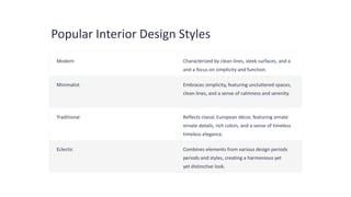 Current Scope of Interior Design in India.pdf